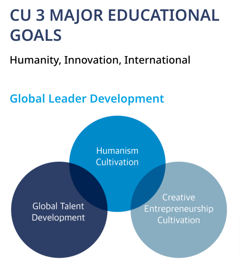 Coway University | Official Coway Malaysia